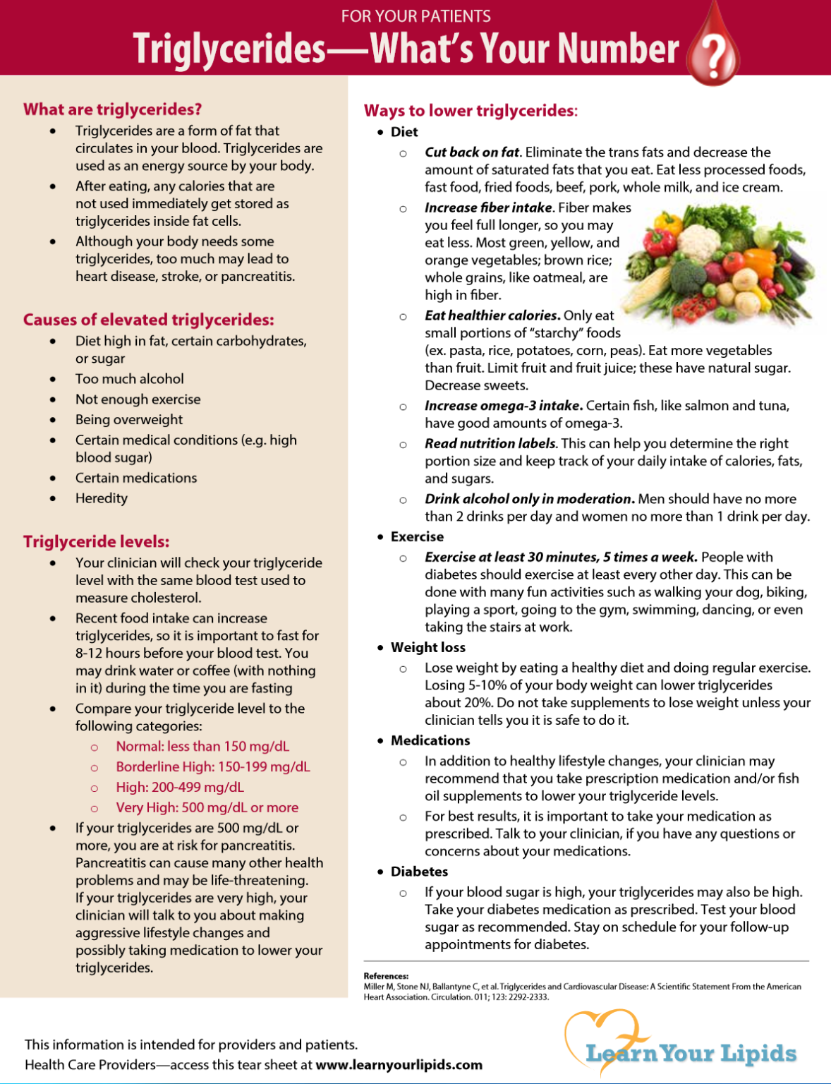 Hypertriglyceridemia : LearnYourLipids