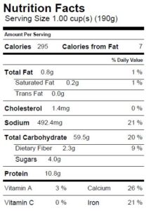Pancakes : LearnYourLipids