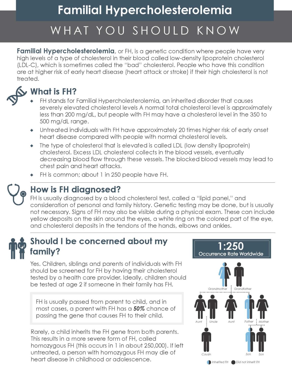 Familial Hypercholesterolemia : LearnYourLipids
